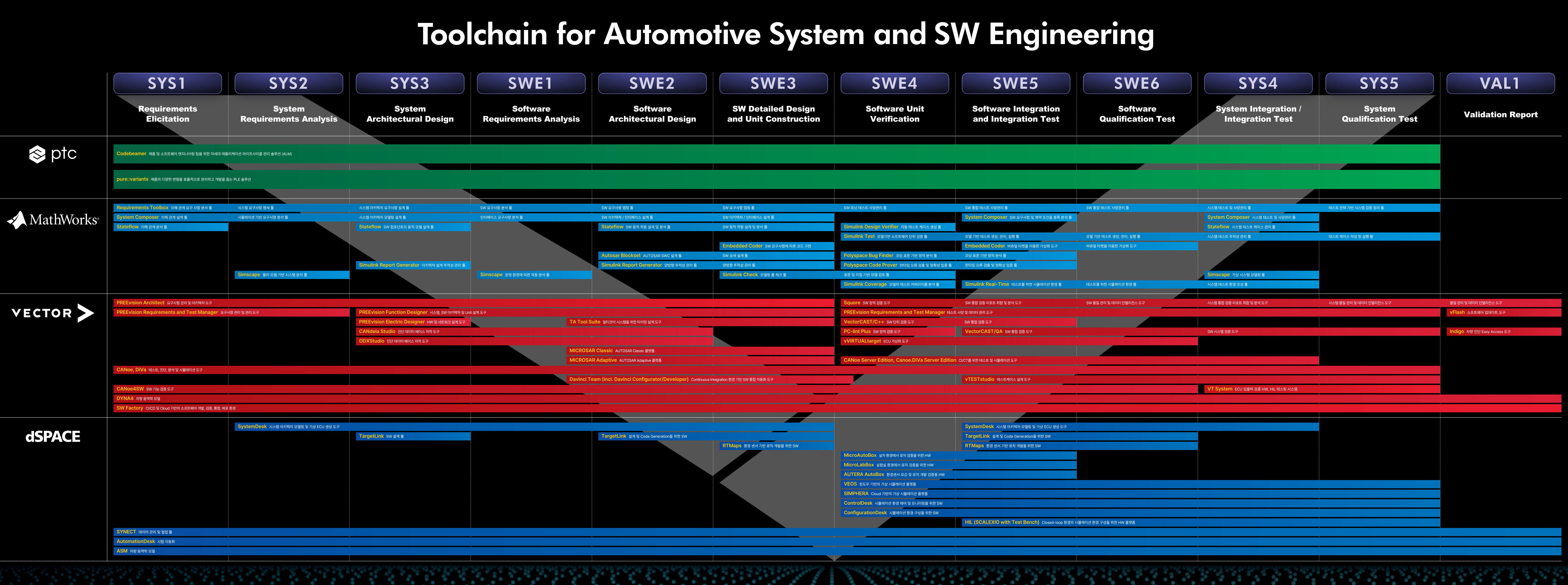 Automotive New Technology Conference 2024